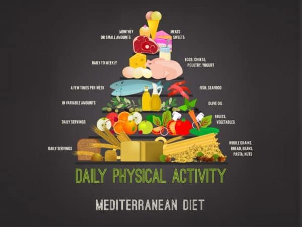 7 Day South Beach Diet Phase 1 Meal Plan (PDF + Alternative) - Medmunch