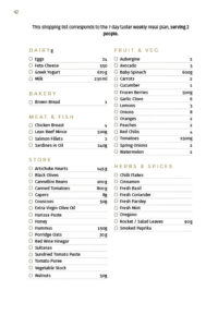 7 Day COPD Diet Meal Plan (PDF & Menu) - Medmunch