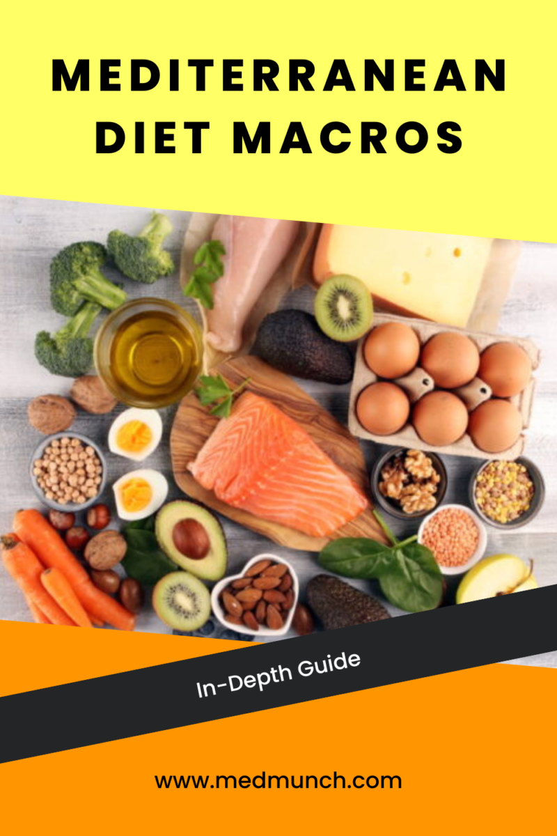 Mediterranean Diet Macros: What's the Best Ratio? - Medmunch
